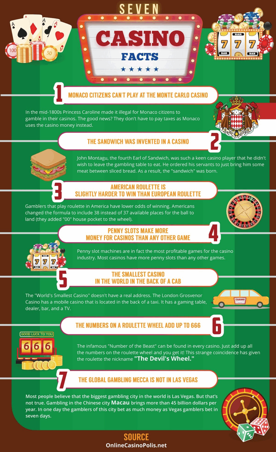 Gambling Facts: Uncovering Myths and Realities Explained